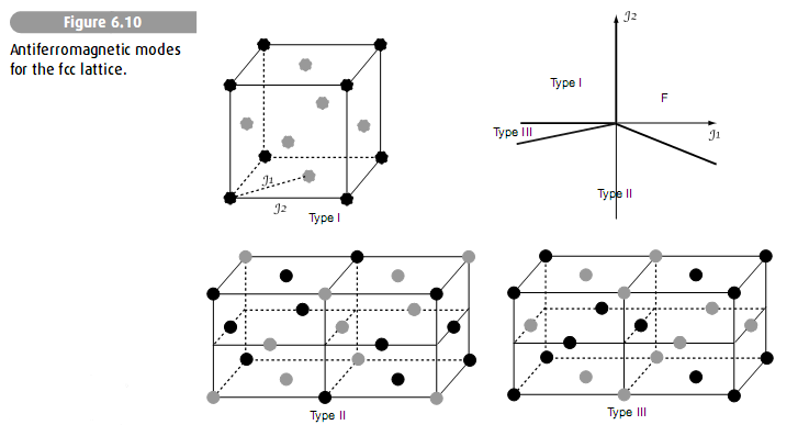 Ab initio Calculations Using Wien2k Code
