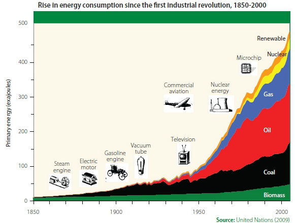 Arctic News: Will the Anthropocene last for only 100 years?