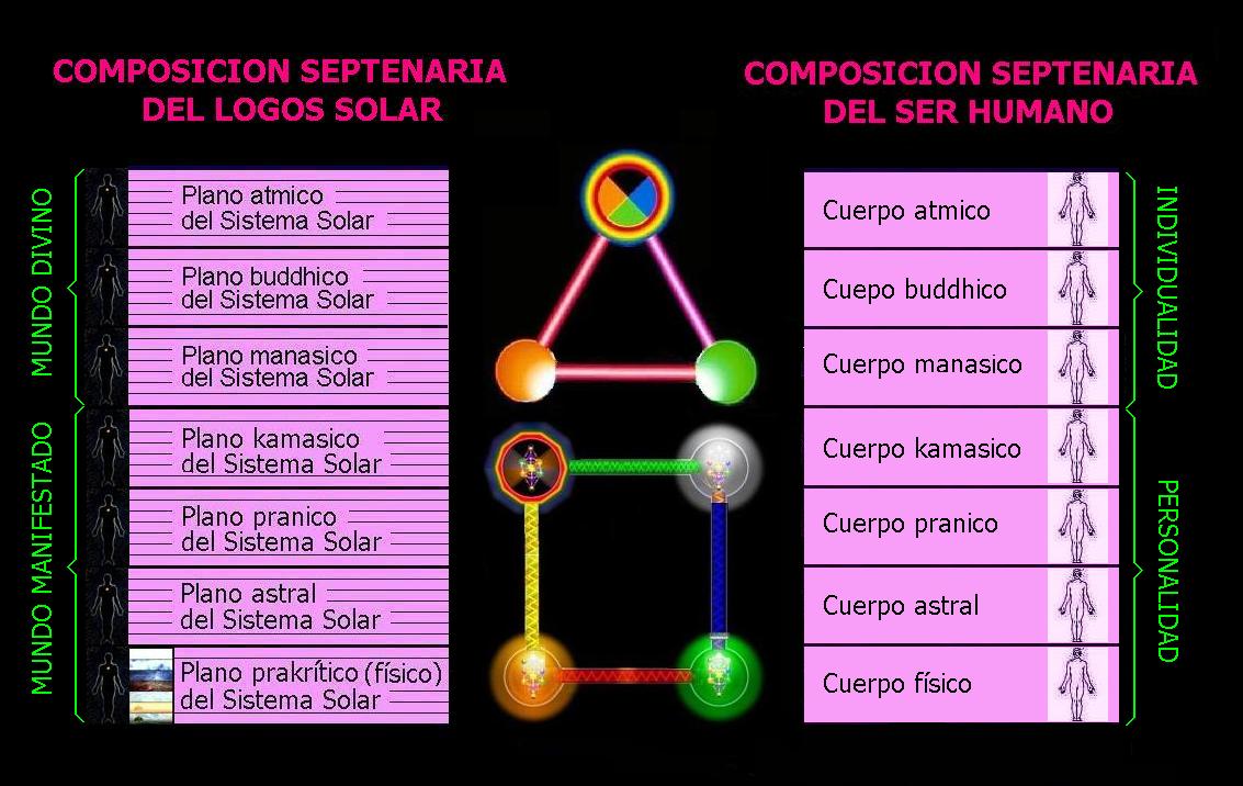 ESOTERICA: LAS RONDAS EXPLICADAS POR LA LOGIA UNIDA DE TEÓSOFOS
