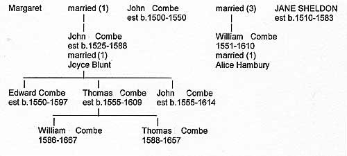 "Early" Welsh Leighs: Sheldon Family History