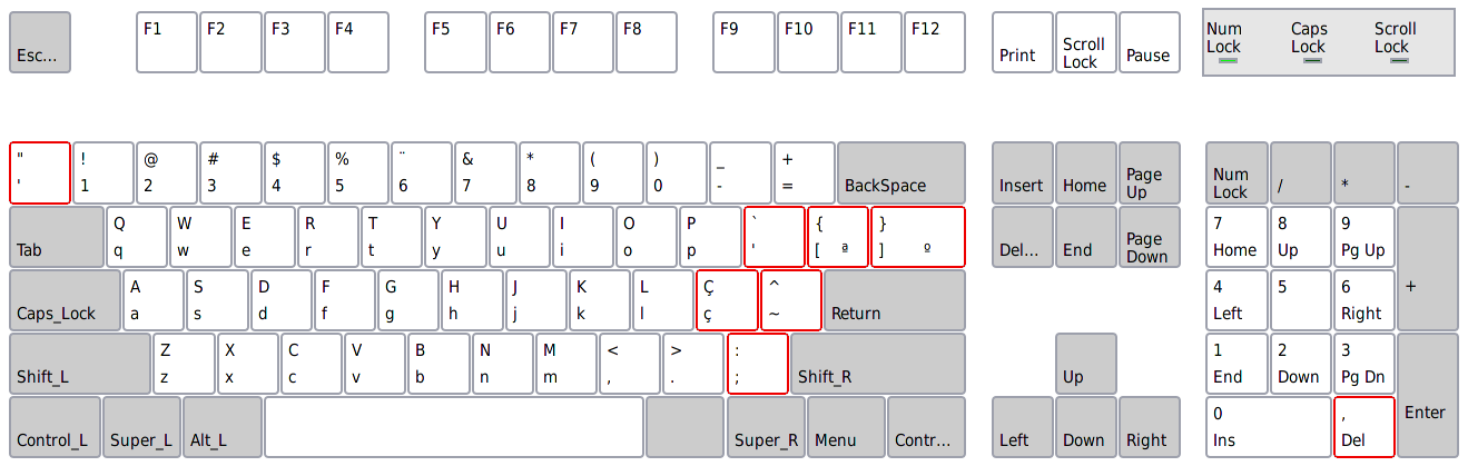 Learnings on Solaris™: Keyboard - Introduction