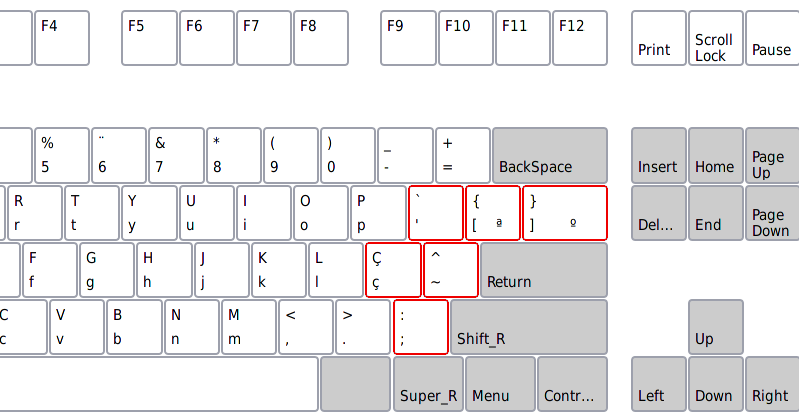 Learnings on Solaris™: Keyboard - Introduction