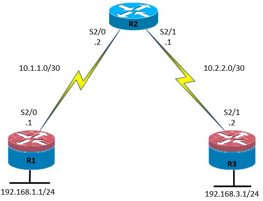 My Network Lab: Securing Cisco Router Management Plane