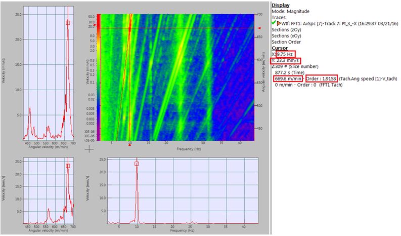 OROS Blog, Measuring Noise and Vibration: Vibration Analysis on Arcelor ...