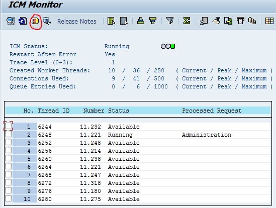 Sap Basis Tutorials How To Identify Various Ports Of An Sap System