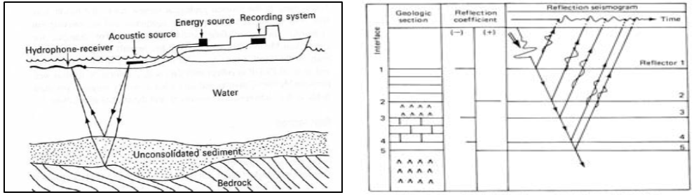 2 D HIGH RESOLUTION MARINE SEISMIC DATA PROCESSING BY USING SEISMIC ...