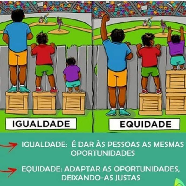 LopesCa: igualdade vs equidade