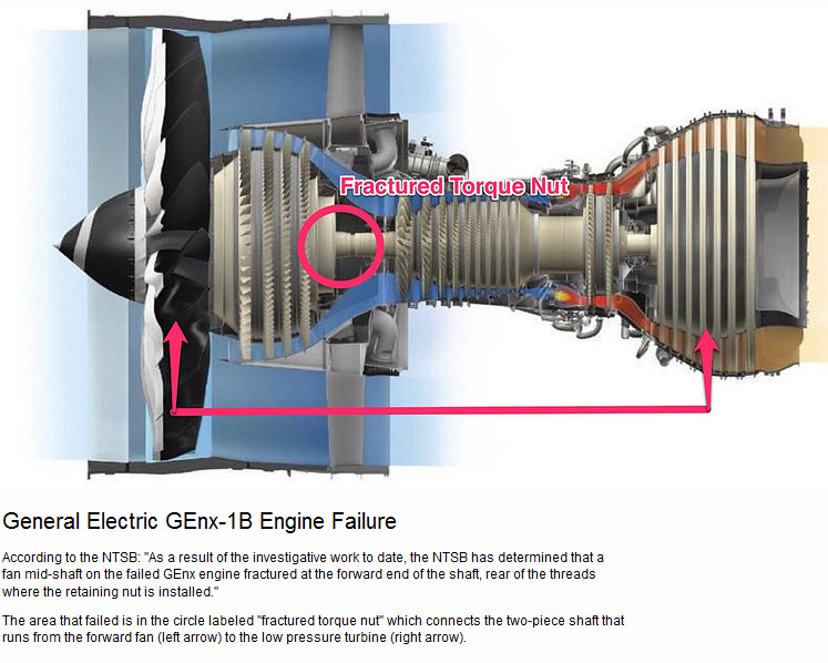 SYNCHRO ERP: NTSB Recommendations for GEnx-1B and -2B engines