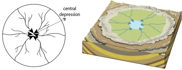 GEOGRAPHY: FORM 5 - TOPOGRAPHIC MAP INTERPRETATION - School Base-Online