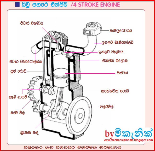 මිකැනික්: සිව්පහර එන්ජිම -FOUR STROKE ENGINE