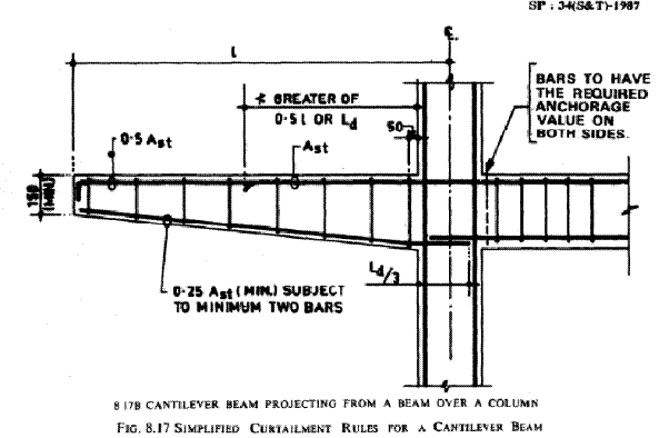 Cantilever Beam And Slab Reinforcement Details - Design Talk Cantilever Beam And Slab Reinforcement Details - Design Talk