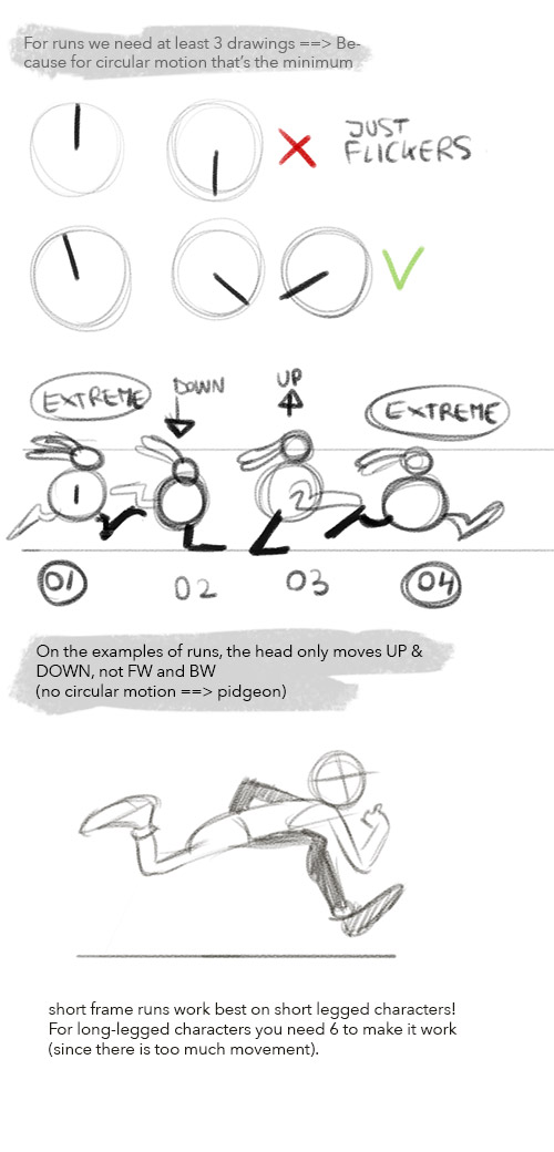 Let's Storyboard: Richard Williams: 6 frame run
