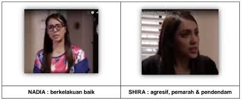 Kecelaruan Personaliti