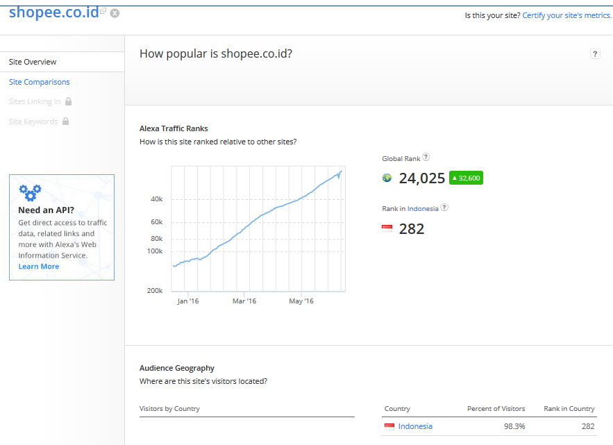 Review Singkat Shopee Mobile Marketplace