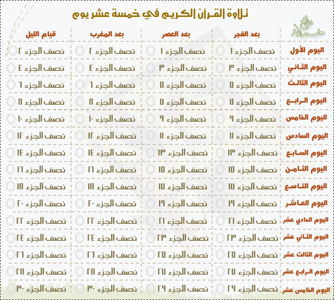 Daily quran timetable chart - boyshon
