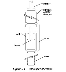 lecture 6 (Drilling Jars) |petroleum