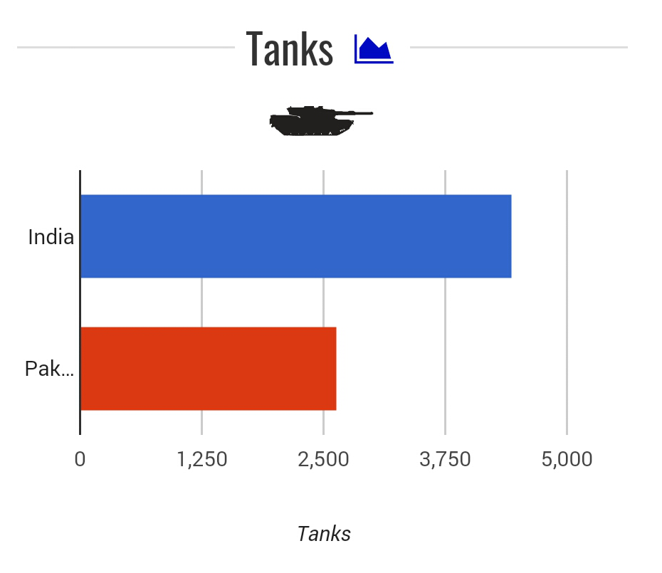 Pak GUNS - THE KEY TO KNOWLEGE