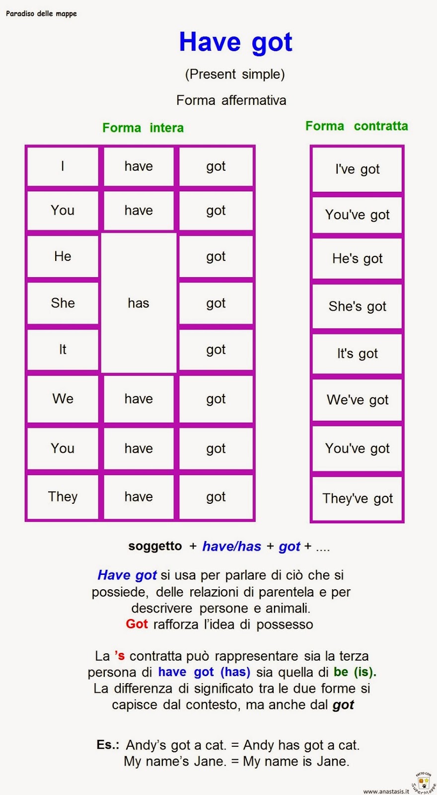 Paradiso delle mappe: Have got