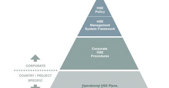 Système de gestion HSE (HSE Management System) | Laboratoire de HSE