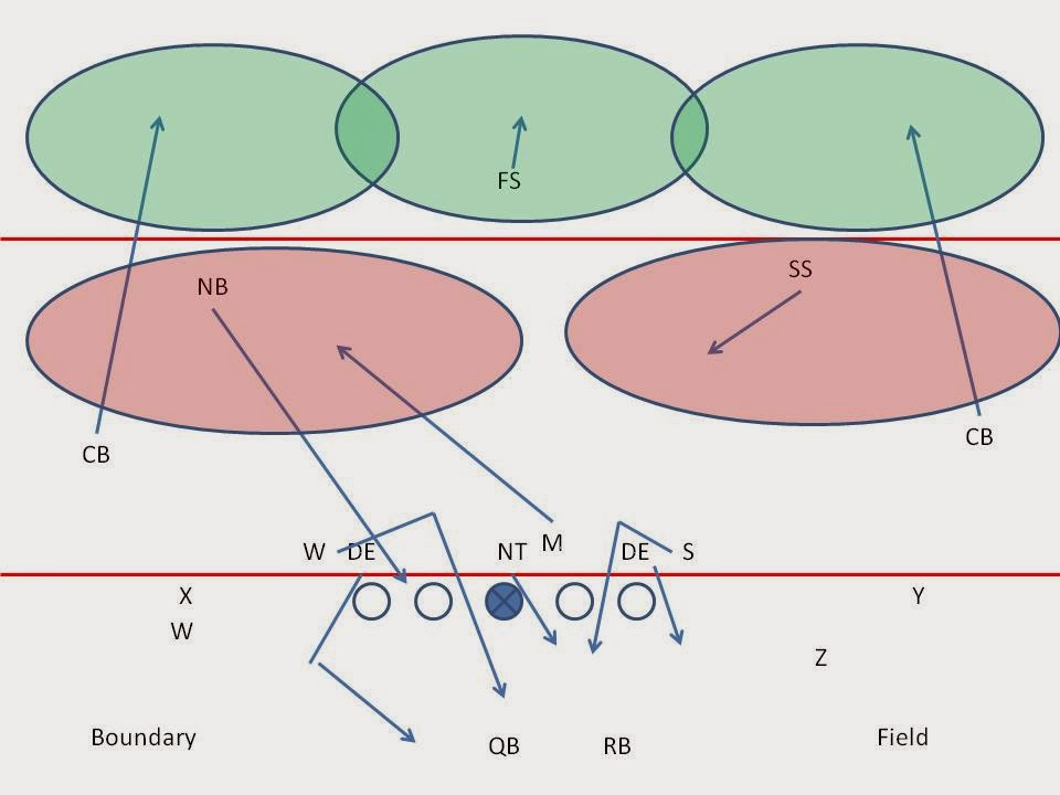 Inside the Playbook - MSU's Nickel Seam MIKE 3