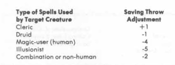 Delta's D&D Hotspot: Spells Through The Ages – Feeblemind