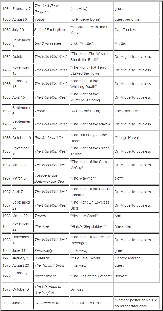 Michael Dunn 117 cm Short actor | Short Actors