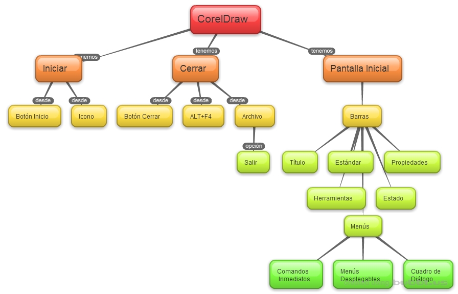 Blog personal: agosto 2015