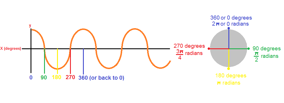 Physics, explained by cats: Phase and Coherence...and a seasick cat.