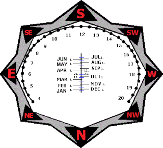 Sword Of Survival: Solar Compass