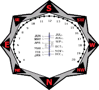 Sword Of Survival: Solar Compass