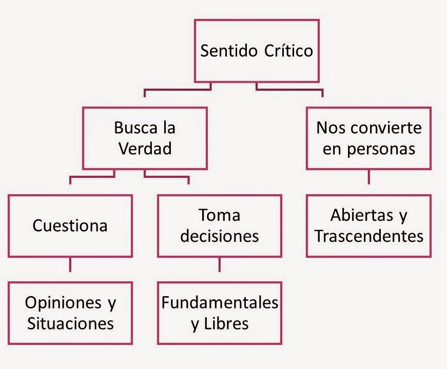 Educación en Valores: Curso 2014-15 "Sentido Crítico"