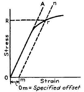 Piping Material with Hardness and Toughness of the Material's Ability ...
