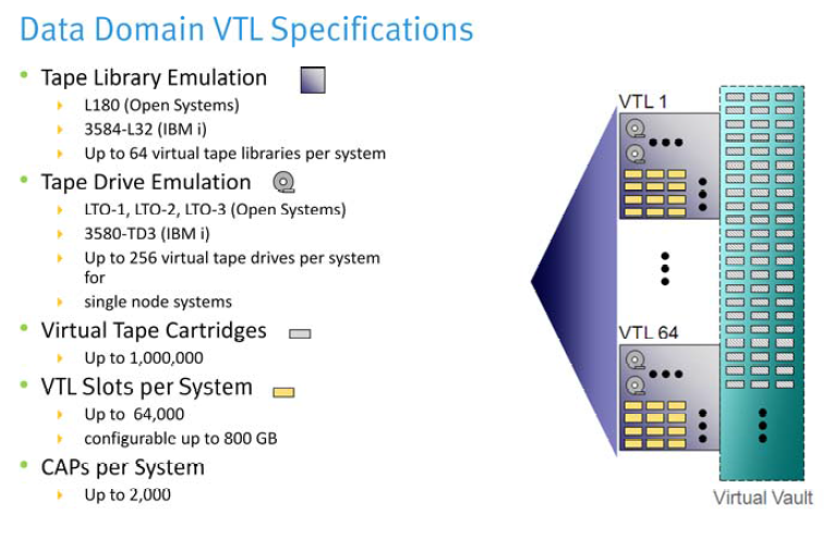 Discover Technology: EMC - DataDomain - Software Overview