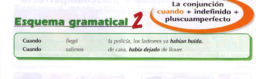 Español: Pretérito pluscuamperfecto de Indicativo