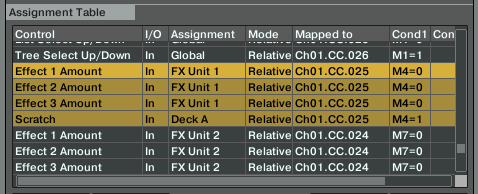 Mapping MIDI Controller Like a Pro Advanced – 2