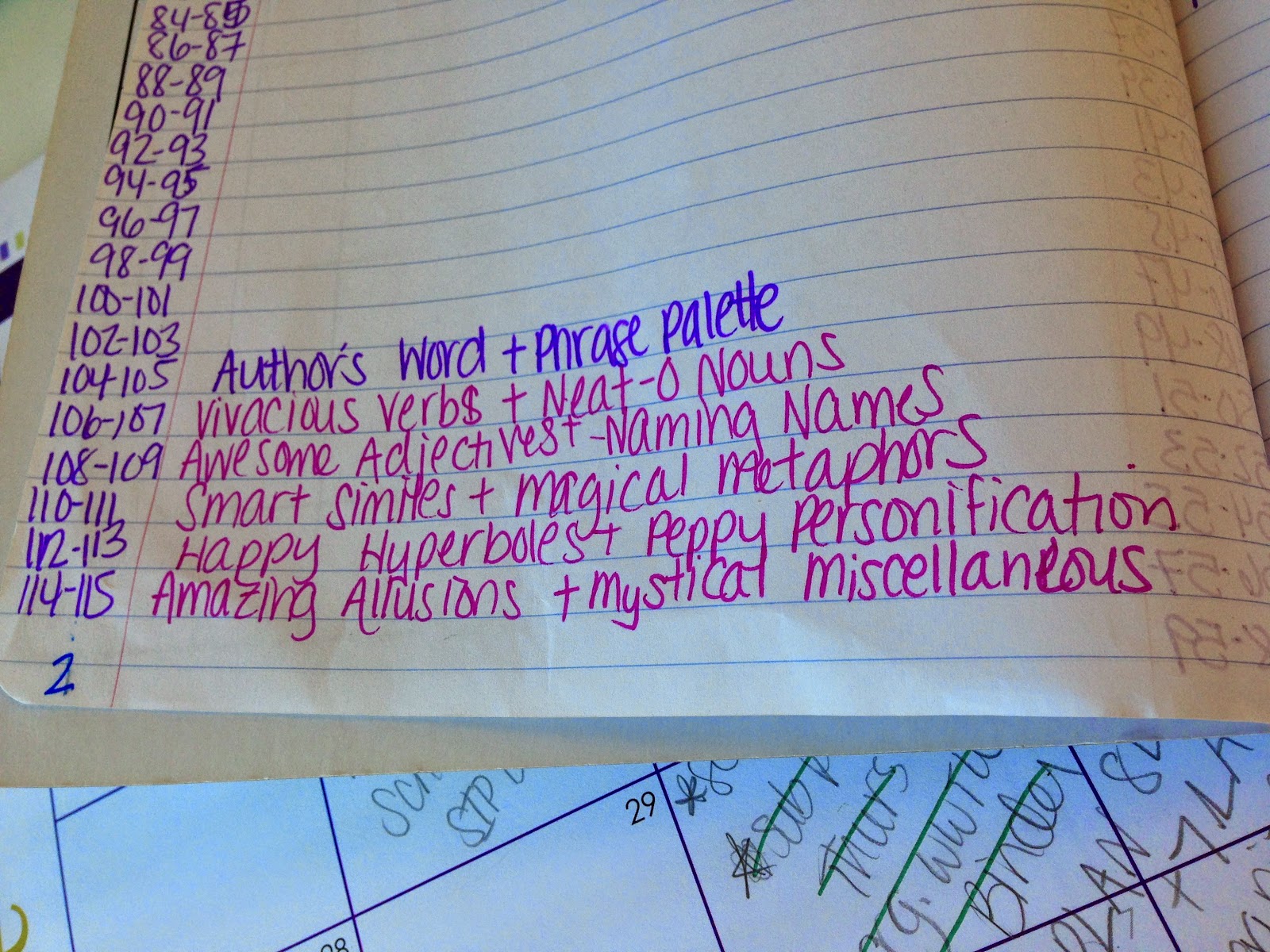 cool things to write about