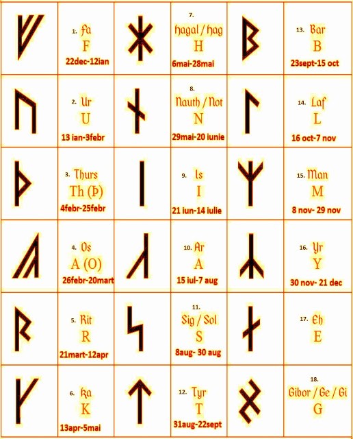 Runa- murmurul Creației: Atelierul Runelor