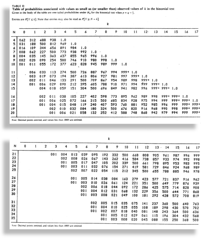 Uji Binomial - Belajar SPSS