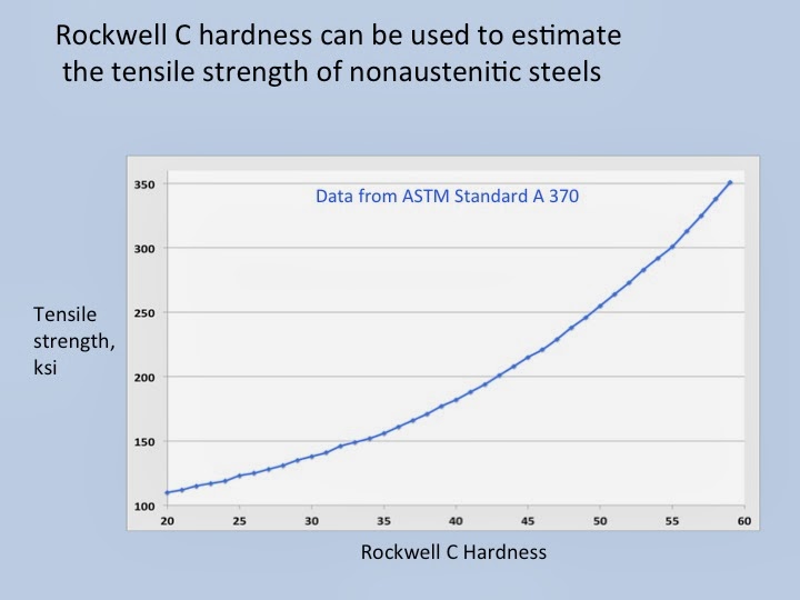 Joyful Public Speaking (from fear to joy): Assertion-Evidence ...