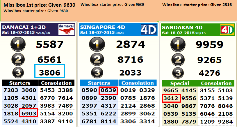 4D Power Master : Singapore Pools 4D Power Chart Tips Lucky Number ...
