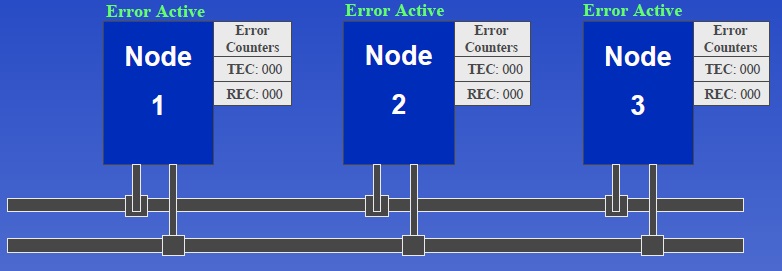 Miumi Blogger: CAN bus (Controller Area Network) - Error Handling(2)