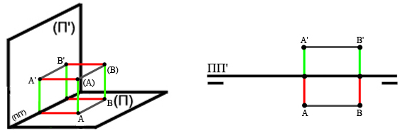 Geometria Descritiva - Reta Fronto-Horizontal ~ Deniezio Gomes