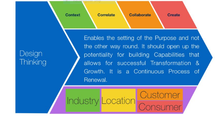 Wit and Wisdom of an Engineer: Rethinking Design Thinking