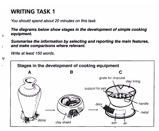 Fluency Focus Academy - IELTS: Ielts Academic Writing Task 1 - The ...