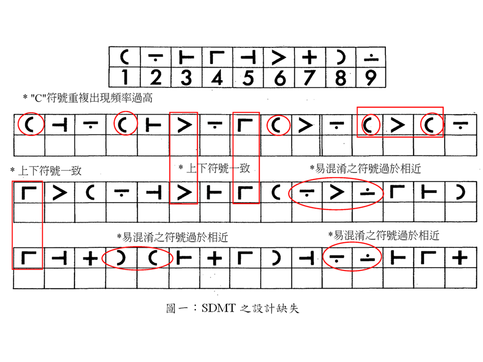 謝清麟 教學/研究 blog: 電腦化 SDMT 初步完成，歡迎測試/建議