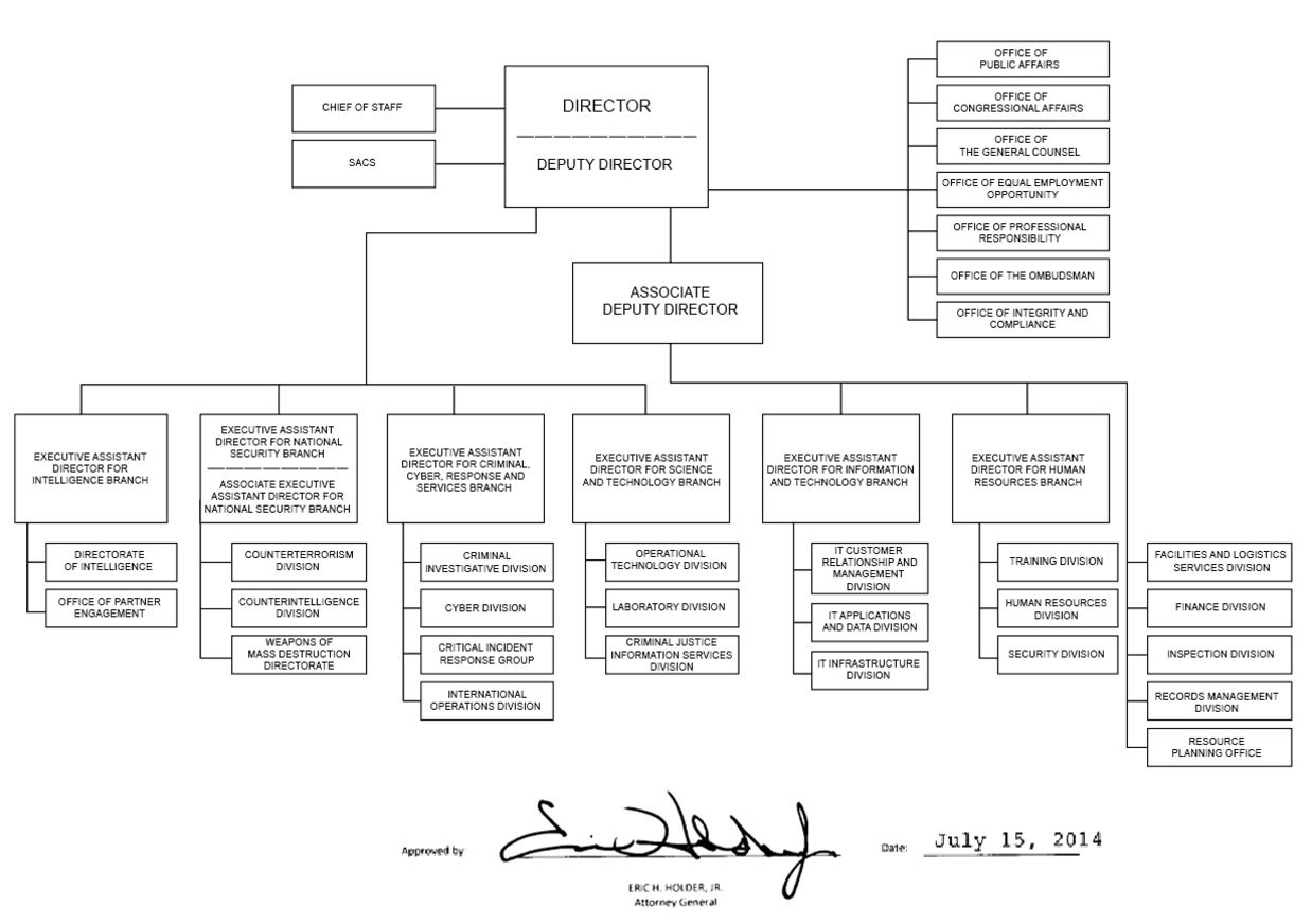 How to Select an American President: How to Select an FBI Director ...