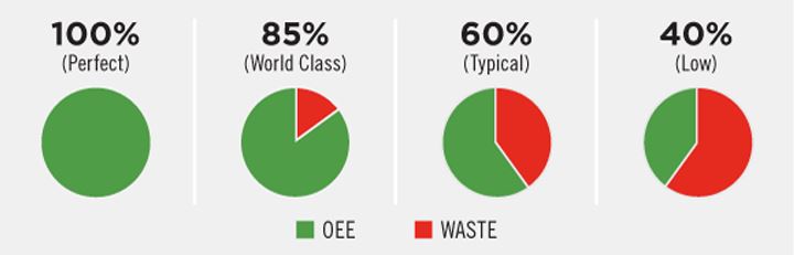 OEE (Overall Equipment Effectiveness) - kaizenpro