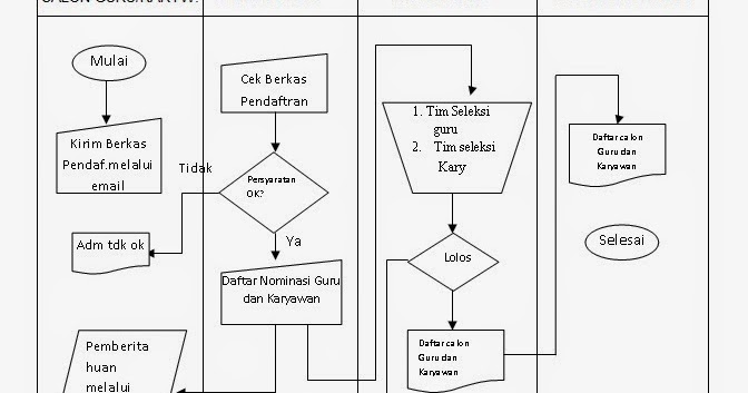 Contoh Flowchart Web Sekolah Berita Jakarta - vrogue.co Contoh Flowchart Web Sekolah Berita Jakarta - vrogue.co