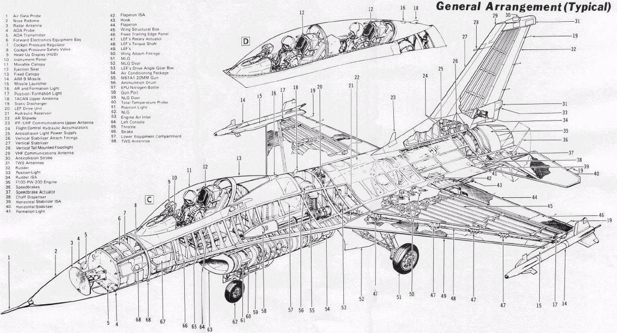 General Dynamics F-16 Fighting Falcon