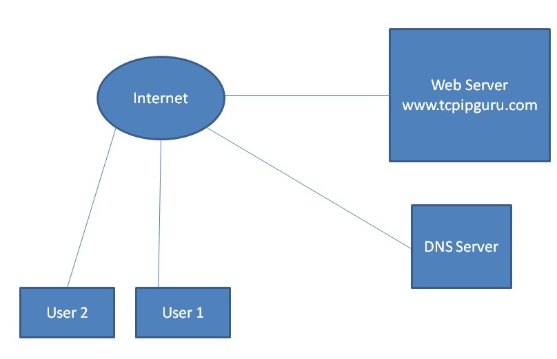 Q See Qt Series Quick Start Guide Networking Guideweb